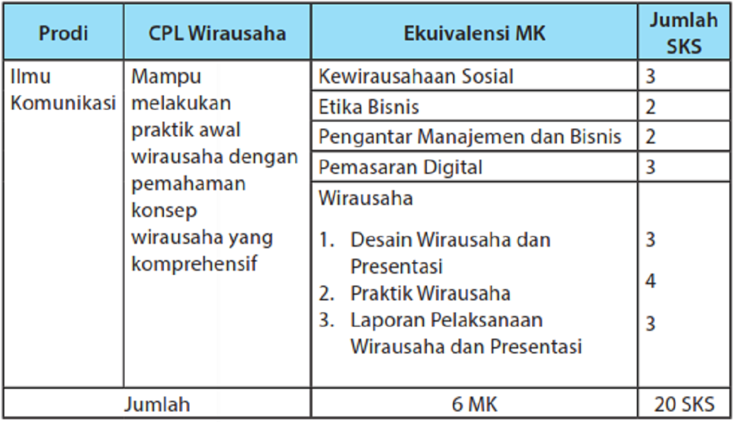 Wirausaha - Fakultas Teknik